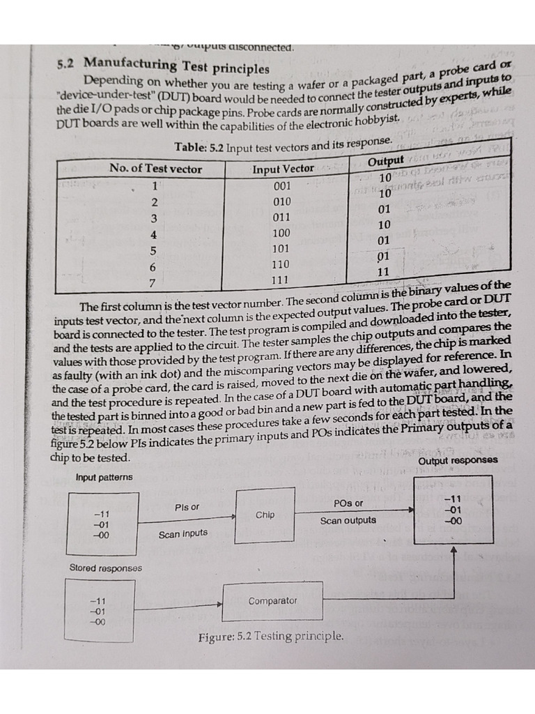 Manufacturing Test Principles | PDF