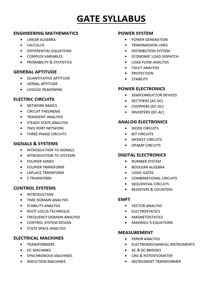 GATE Syllabus | PDF