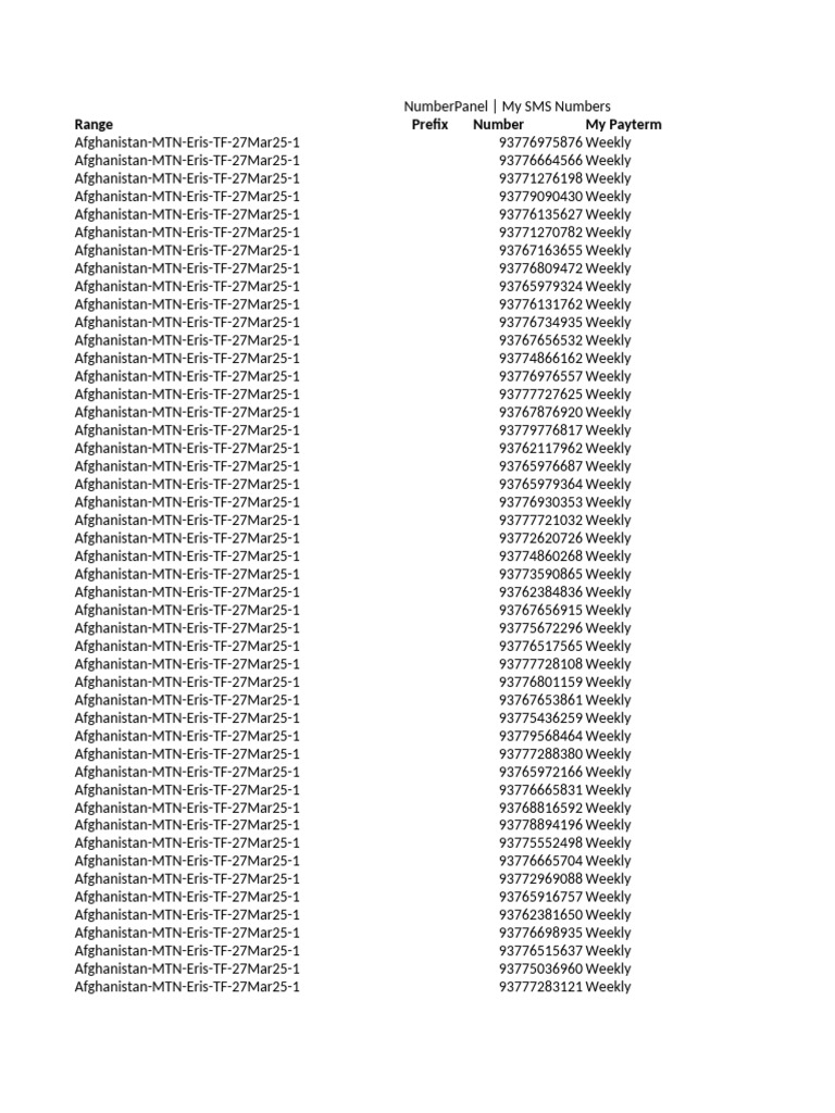 MTN Afghanistan USSD Codes List | PDF