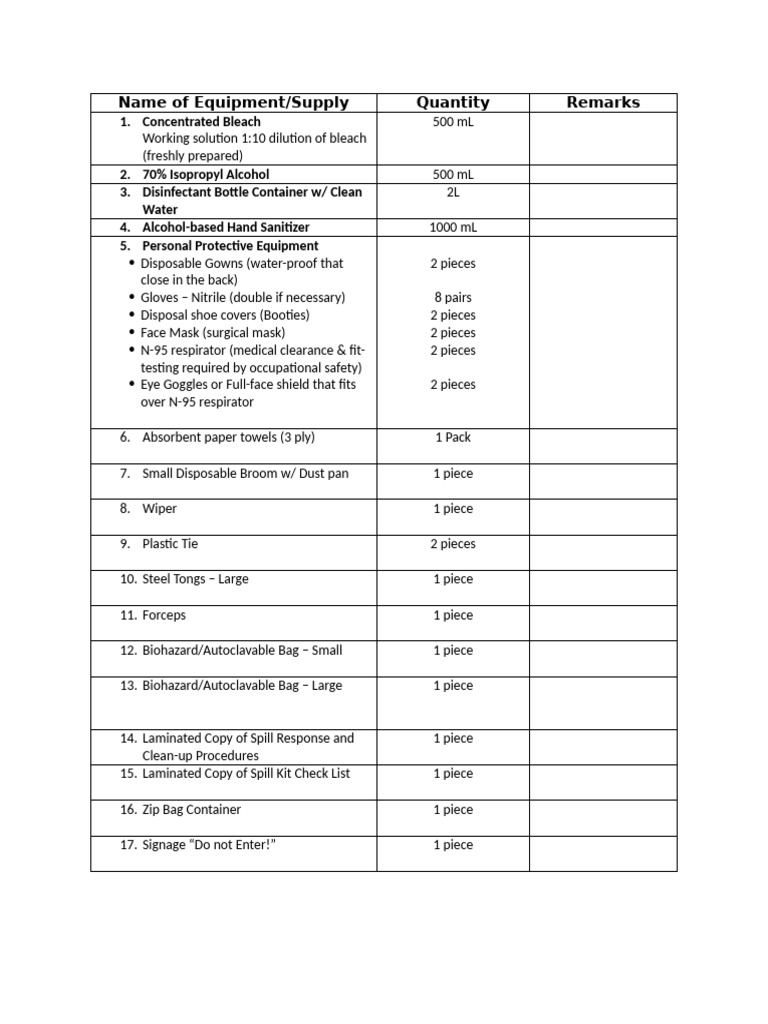 Hospital Spill Kit Equipment List | PDF