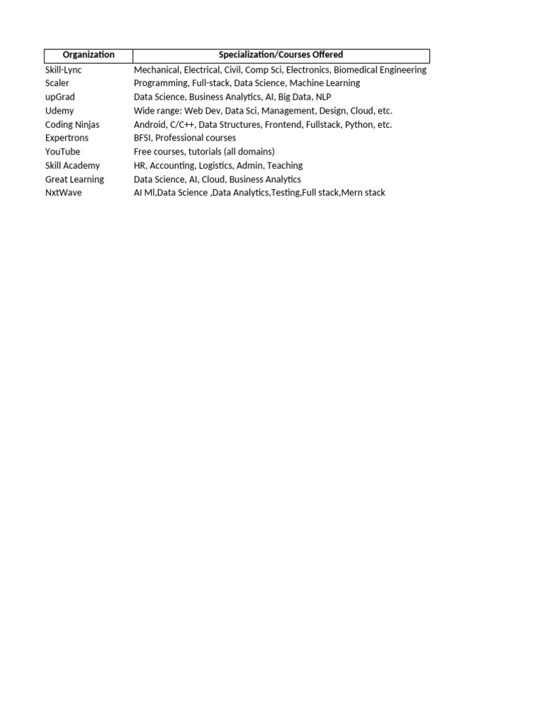 NxtWave Course Offerings and Fees | PDF | Learning | Computing