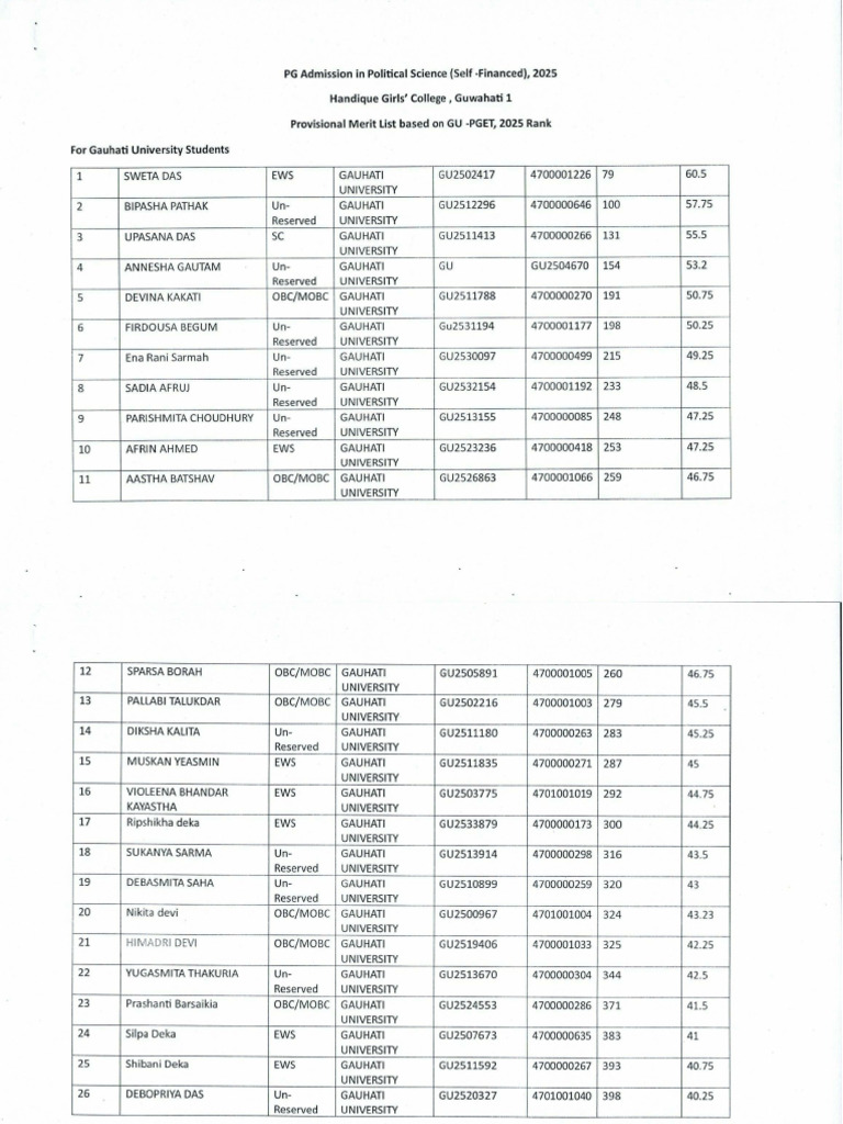 PG Polsc Merit List-2025 | PDF