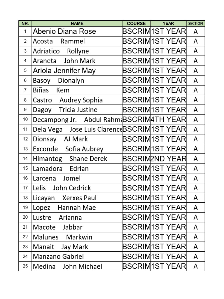 Himantog and Matarong Student List | PDF