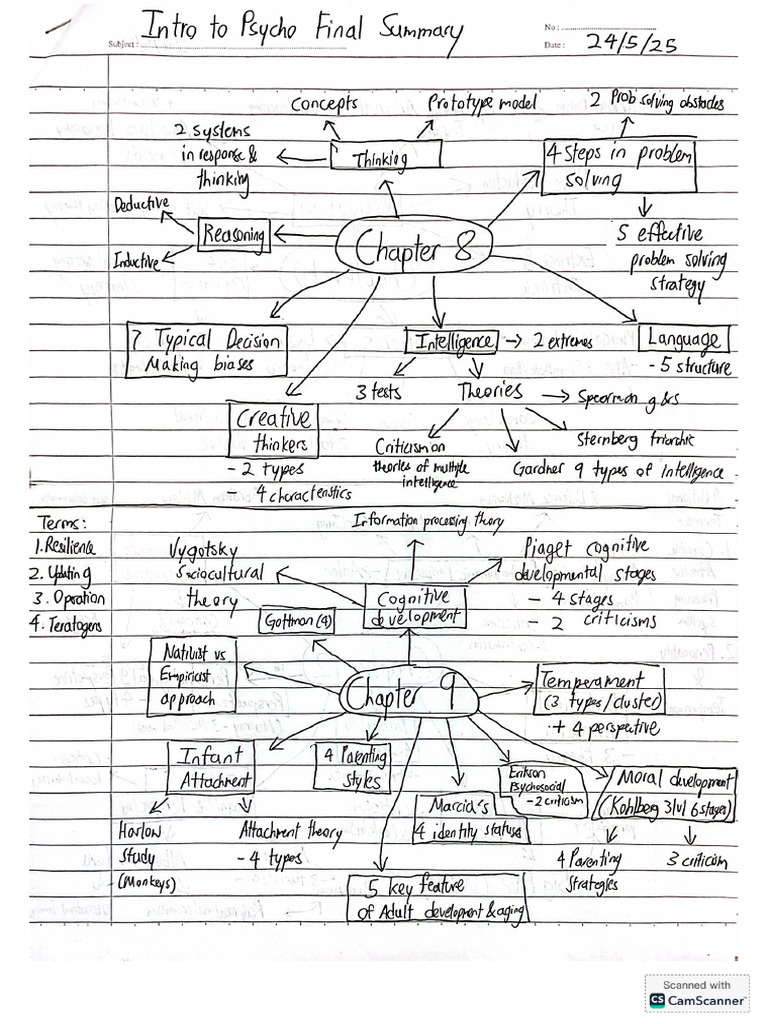 Introduction To Psychology Mind Map (Chapter 8,9,10,12,15) | PDF