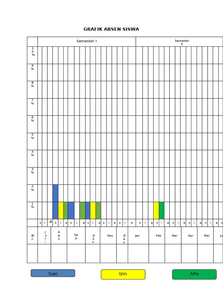 Grafik Absen Siswa | PDF