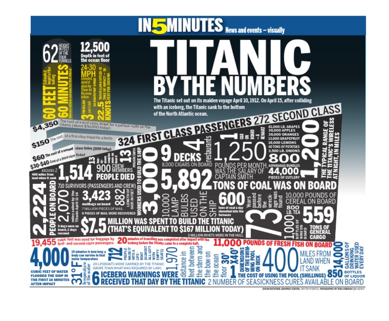 Titanic by The Numbers | PDF | Rms Titanic | Maritime Disasters