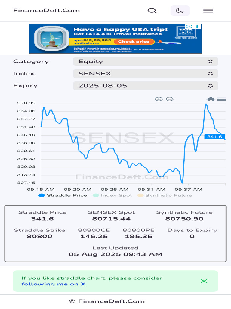 Live Intraday Straddle Chart For Free FinanceDeft - Com 9 | PDF