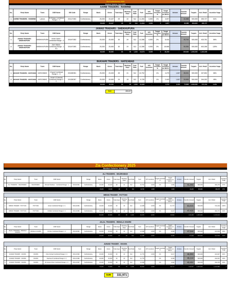Lahore Region Confectionery Salary June 2025 (4) | PDF