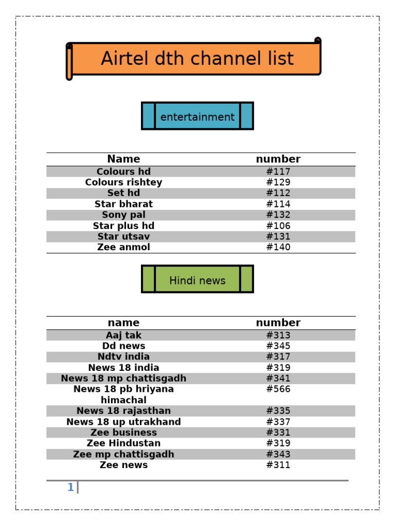 Airtel DTH Channel List Overview | PDF | Broadcasting | Television