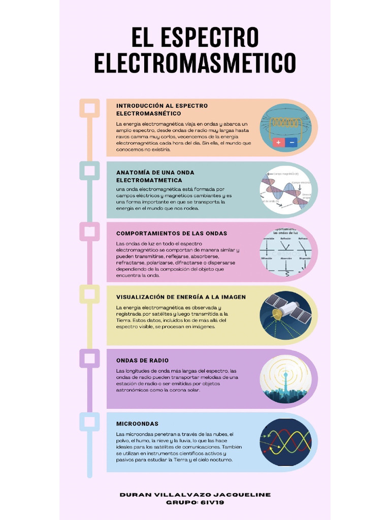 Infografia Espectro Electromagnético | PDF
