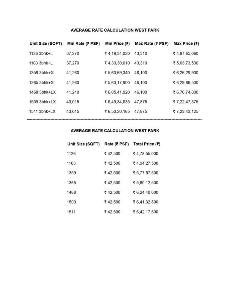 Average Rate Calculation West Park | PDF