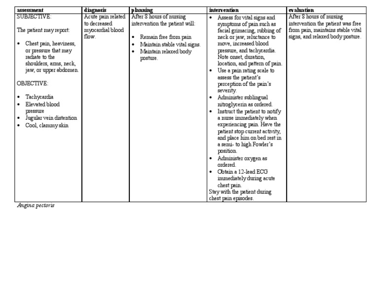 Angina Pectoris Nursing Care Plan | PDF | Cardiovascular Physiology ...
