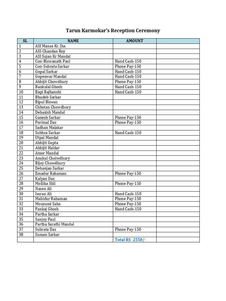 Tarun Karmokar | PDF