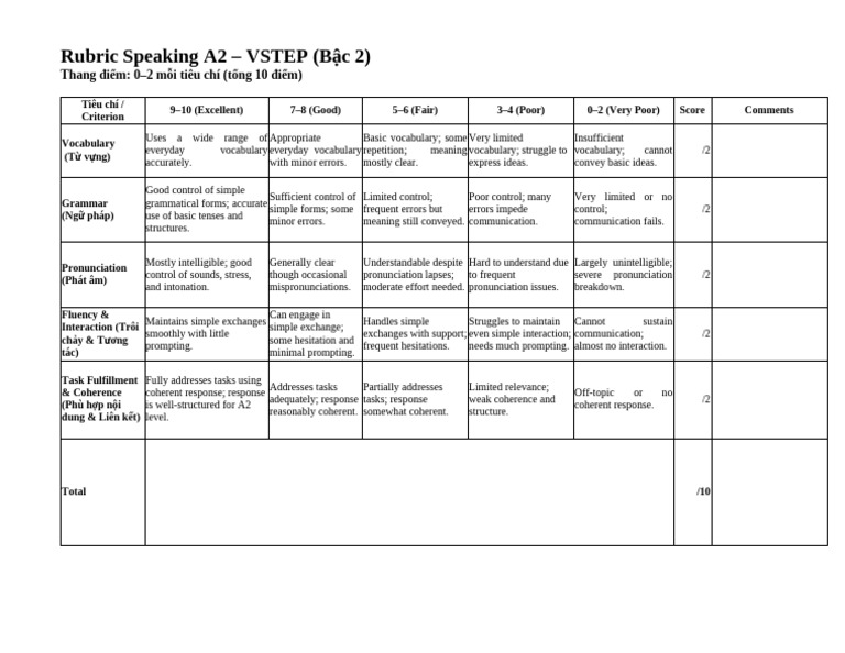 VSTEP Speaking A2 Scoring Rubric | PDF | Psycholinguistics | Learning