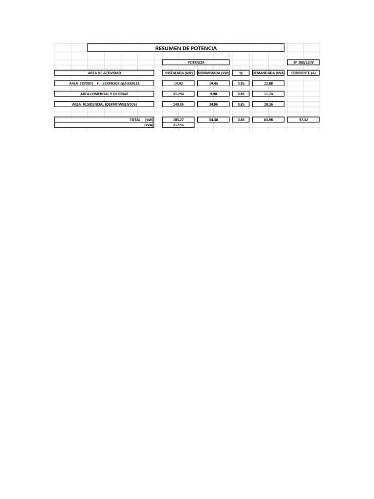 Demanda Maxima | PDF