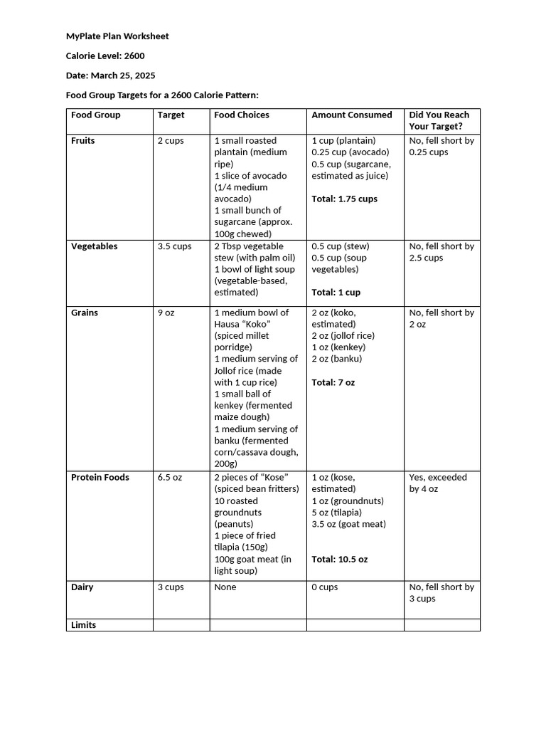1-page MyPlate Plan worksheet | PDF | Foods | Peanuts