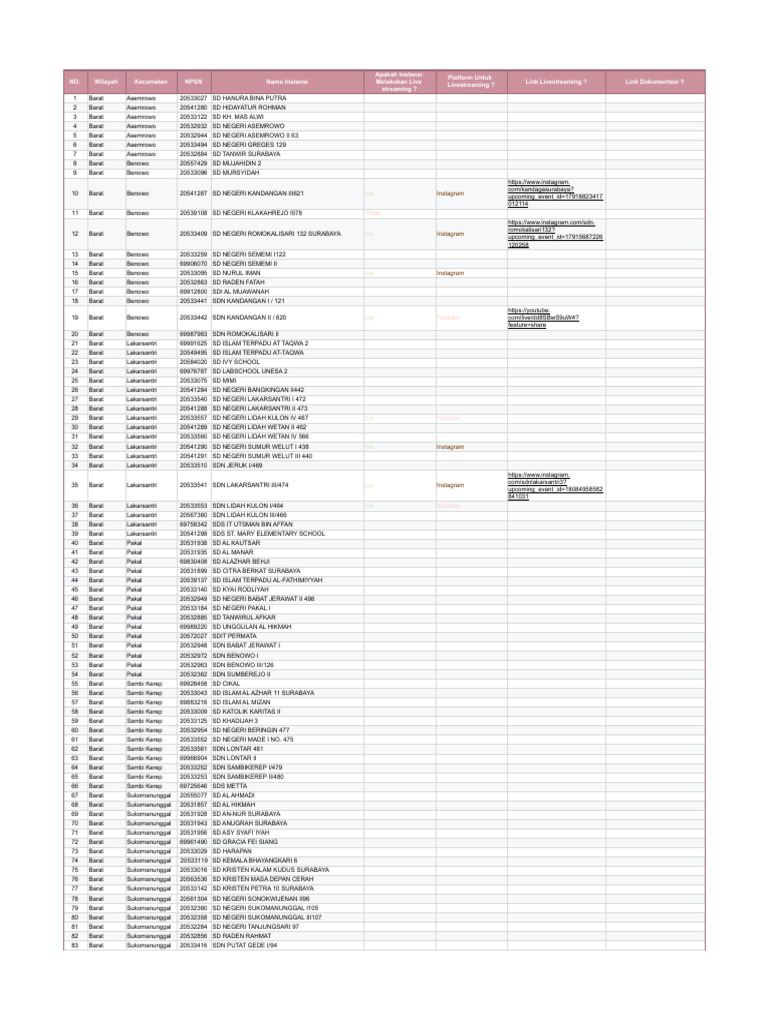 Keikutsertaan Live Streaming Pertemuan Pagi Ceria Di Perayaan Hari Anak Nasional 2025 Pada ...