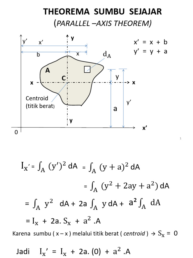 Rumus Teorema Sumbu Sejajar | PDF
