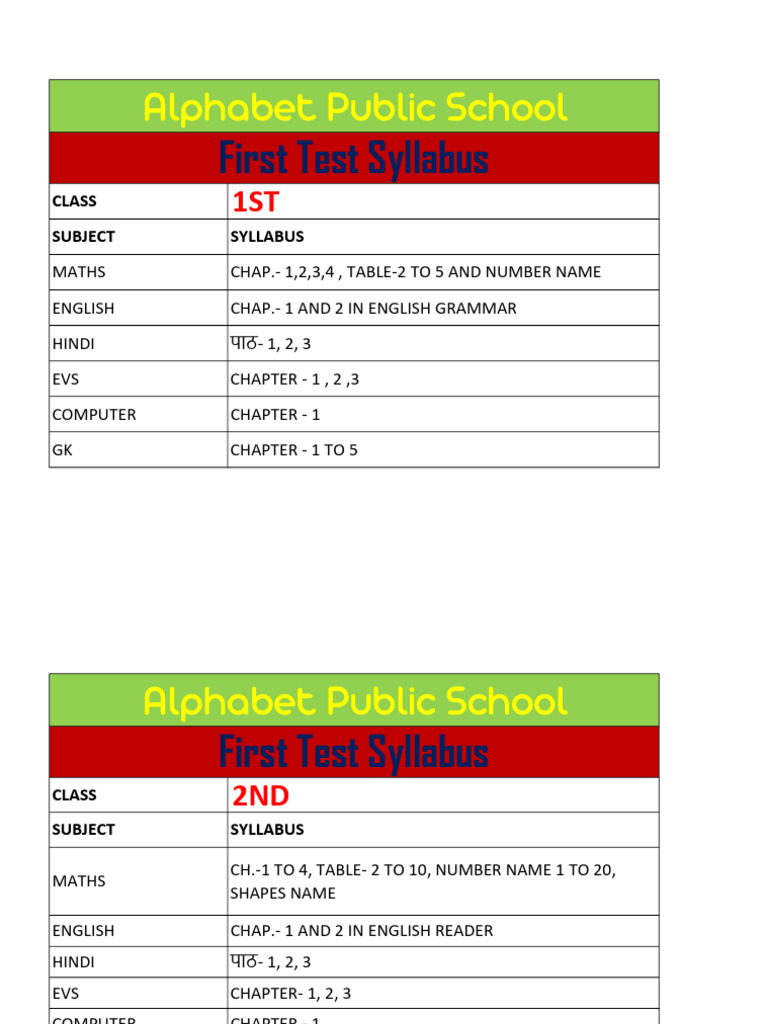 1st To 5th First Test 2025-26 Syllabus | PDF