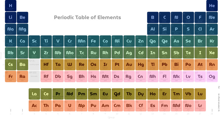 PeriodicTable Detail Batlow SInk Fabio Crameri | PDF | Periodic Table ...