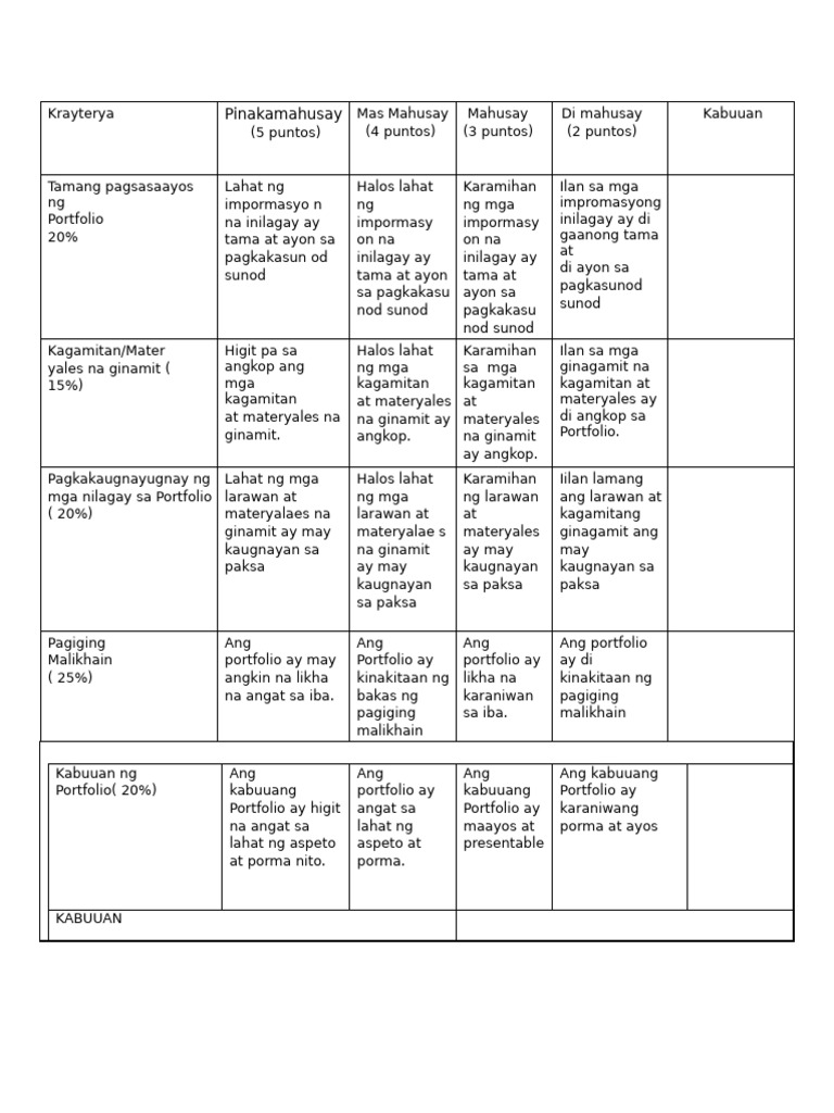 Krayterya Sa Paggawa Ng Portfolio | PDF