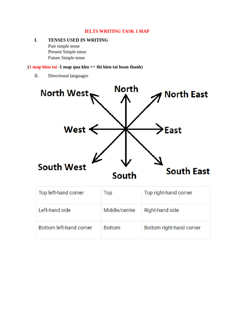 Ielts Writing Task 1 Map | PDF