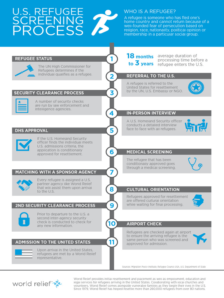 Refugee Resettlement Screening Process | PDF | Refugee | Travelers
