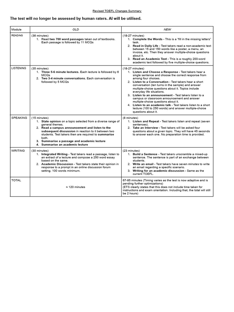 Revised TOEFL Changes Summary | PDF | Multiple Choice | Test Of English ...