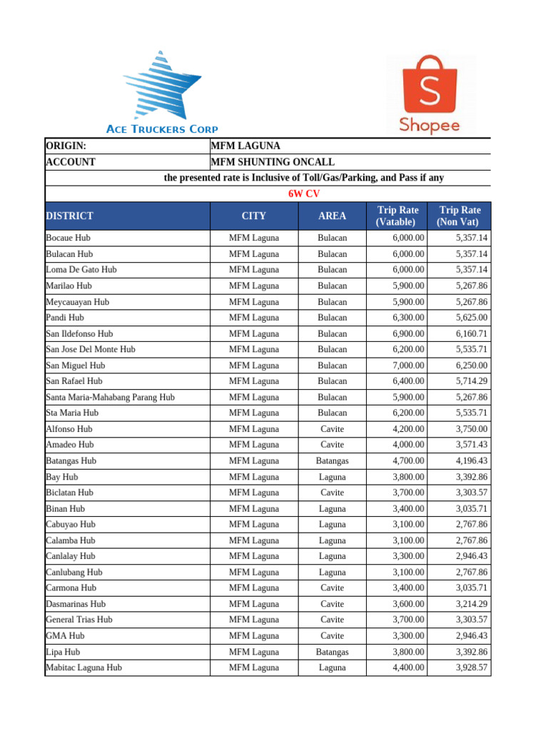 MFM Laguna Delivery Hub Rates | PDF | Metro Manila | Manila