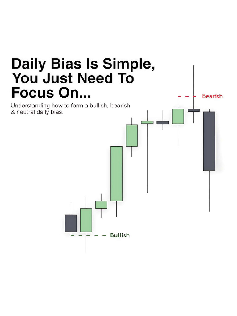 Daily Bias by Liquidity Sniper | PDF
