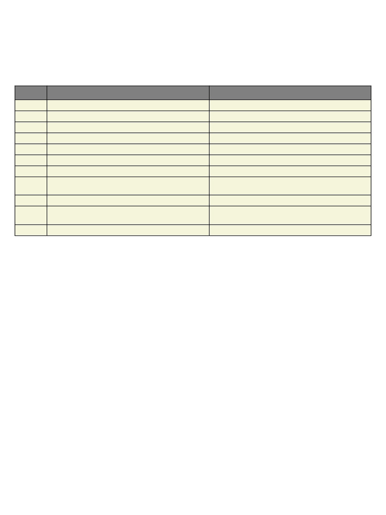 Clinical Psychology History Timeline | PDF