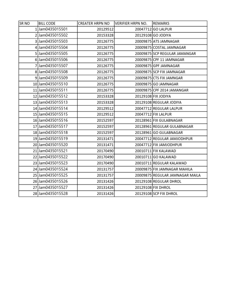 Bill Code | PDF
