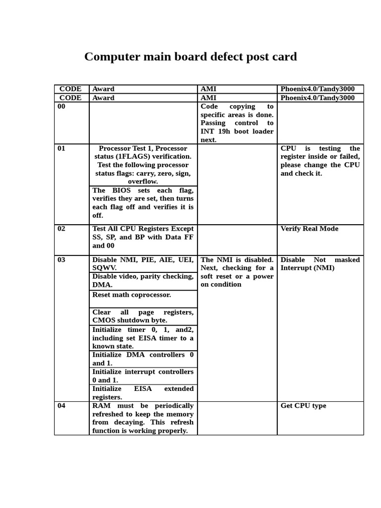 Computer Main Board POST Diagnostics | PDF | Bios | Booting