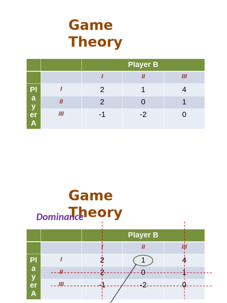 Game Theory | PDF | Statistical Theory | Theoretical Computer Science