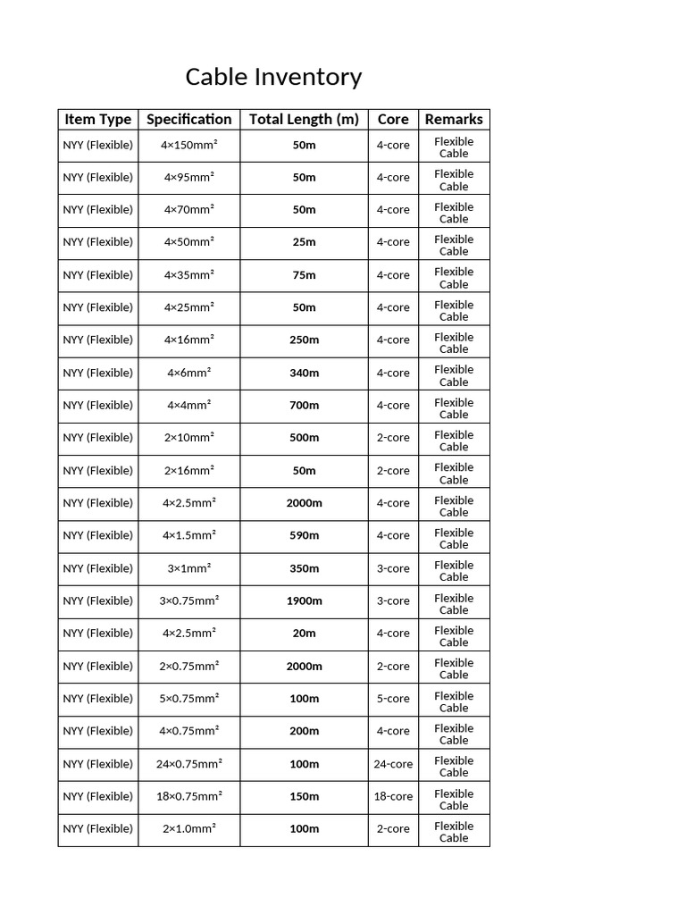 Comprehensive Cable Inventory List | PDF