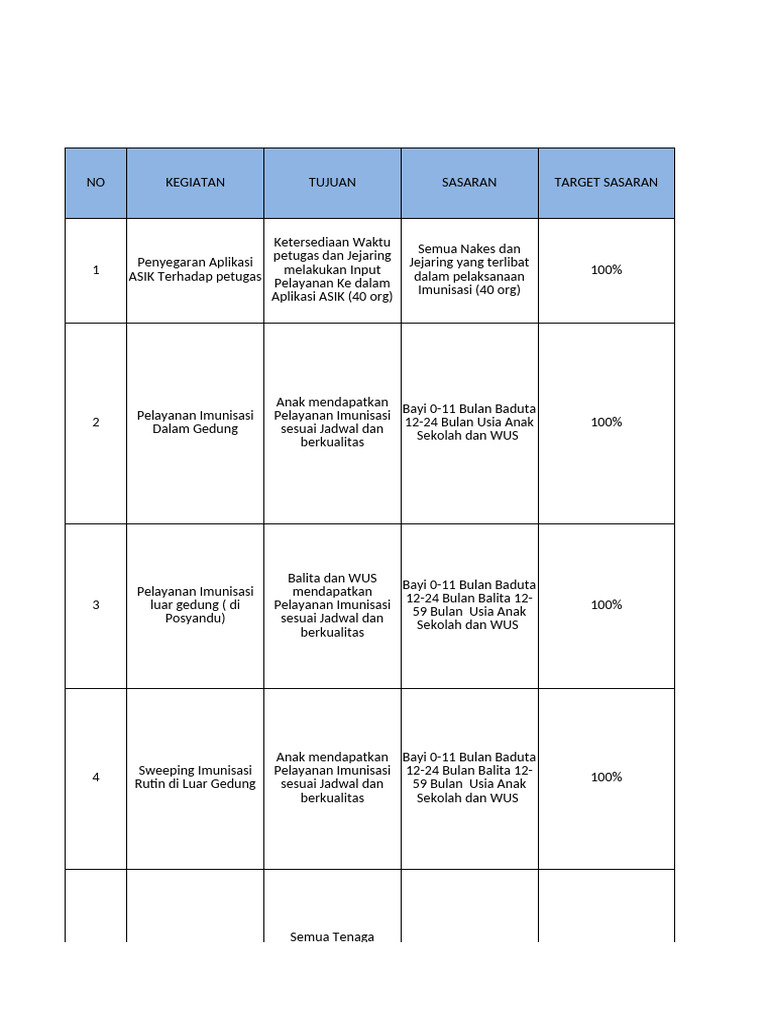 Ruk 2026 - Imunisasi PKM Segala Mider Ok | PDF