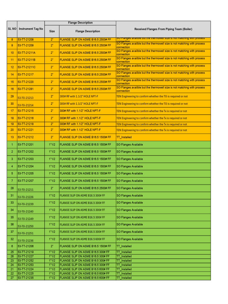 ASME B16.5 Flange Specifications List | PDF | Plumbing