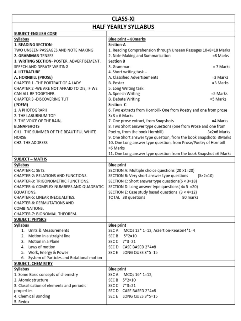 Class 11 Half Yearly Syllabus And Blue Print Pdf Chemistry Debits