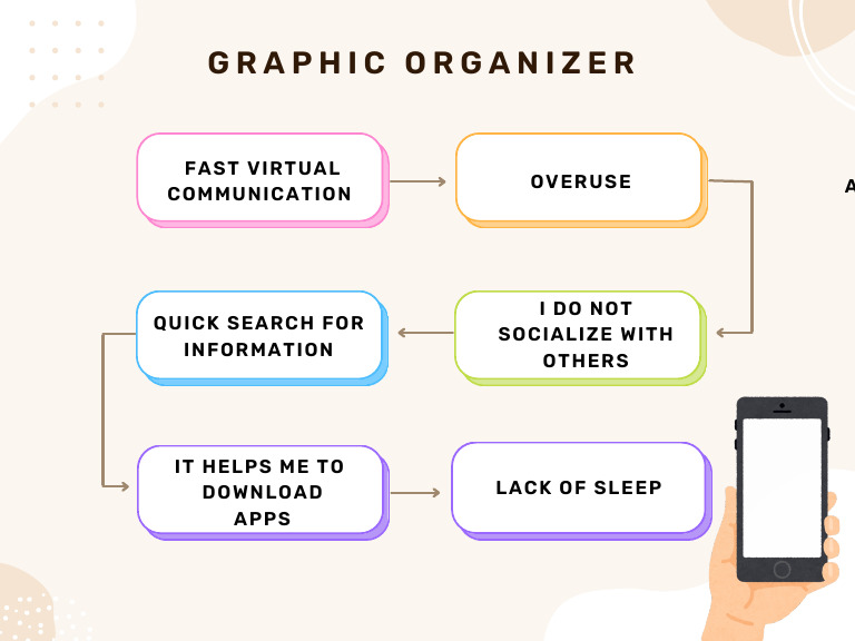 Brown Pastel Flowchart Diagram Graph Template - 20250506 - 090722 ...