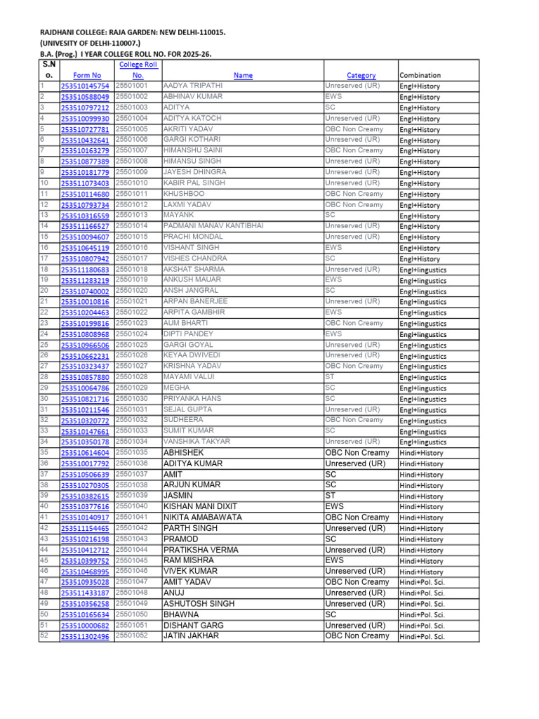 List of Roll No of Ba Program 1st Year | PDF | Politics Of India ...