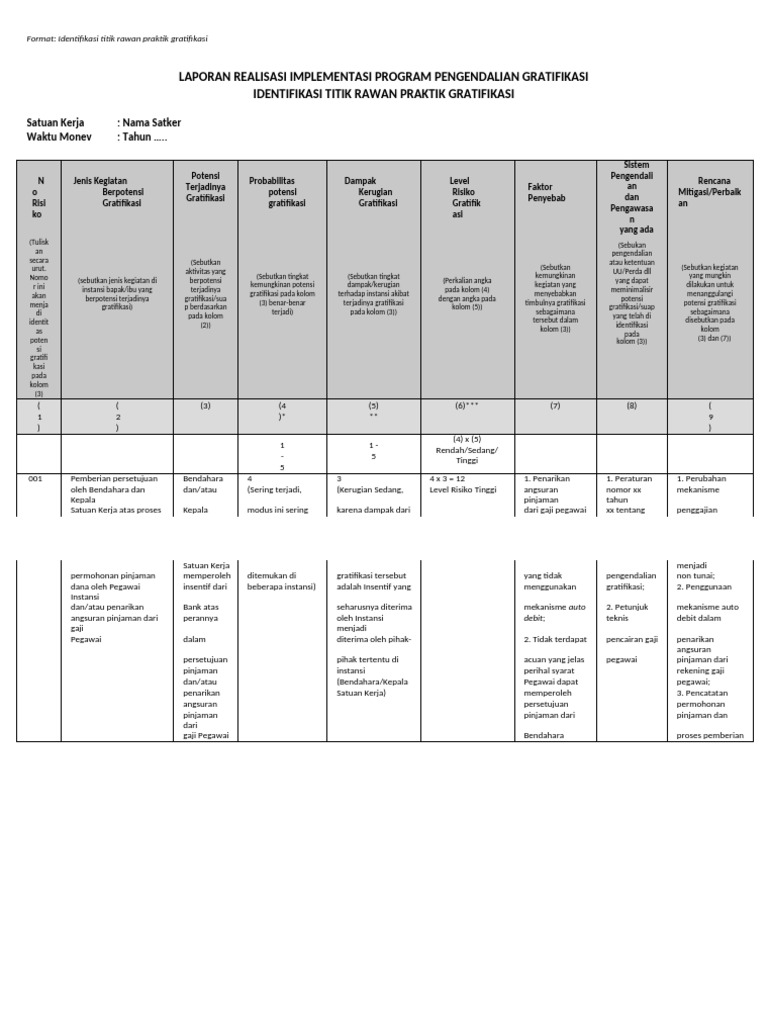 Contoh Format Pemetaan Titik Rawan | PDF