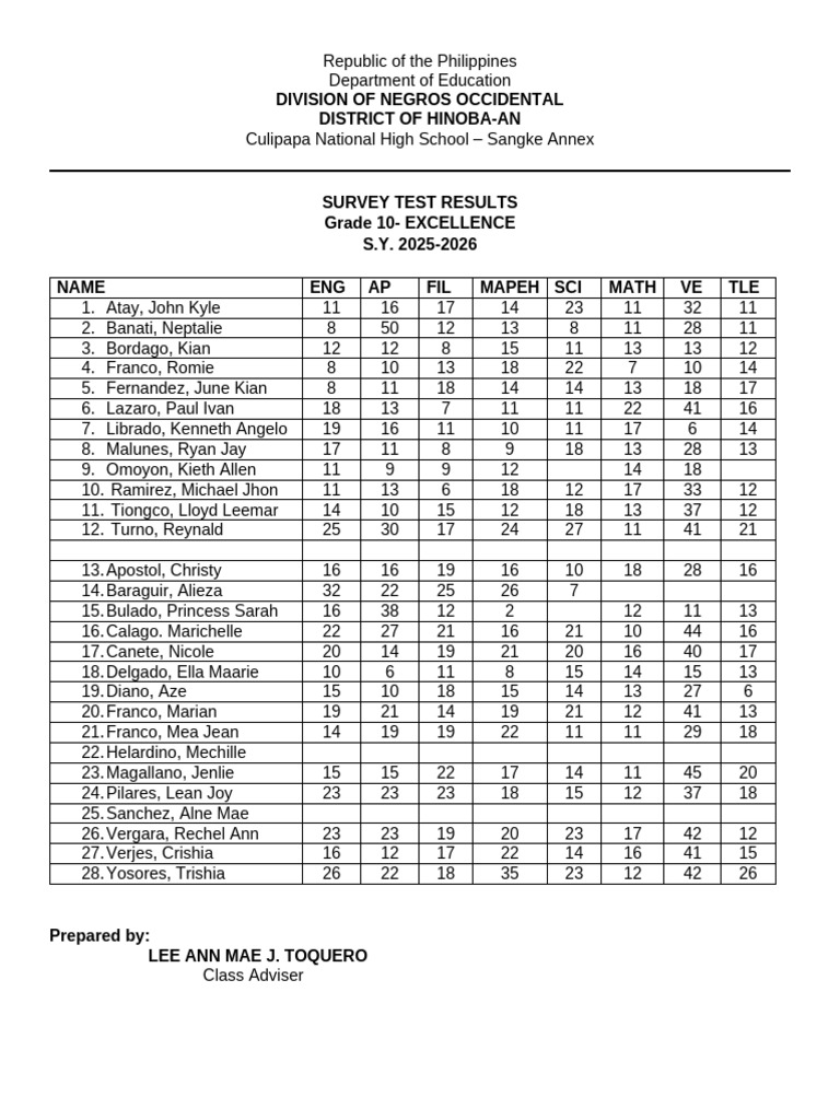 Grade 10 Survey Test Results 2025-2026 | PDF | Chess | Chess Theory