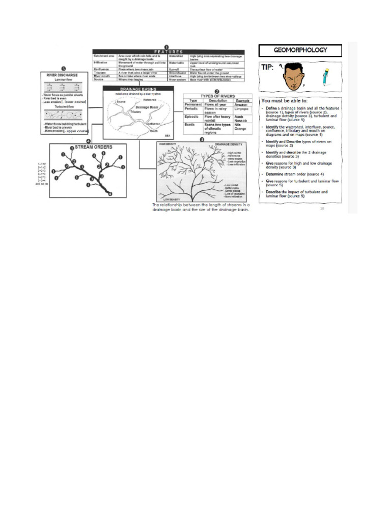 Geomorphology Mind Maps English | PDF