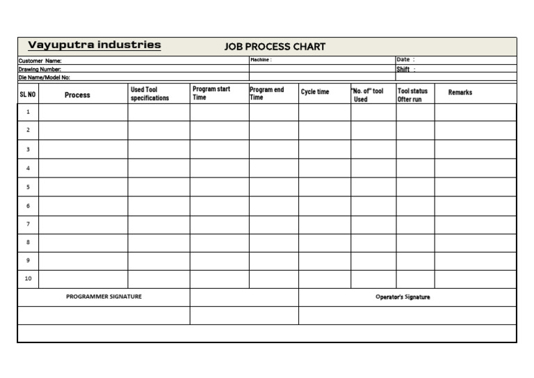 VMC Process Chart | PDF