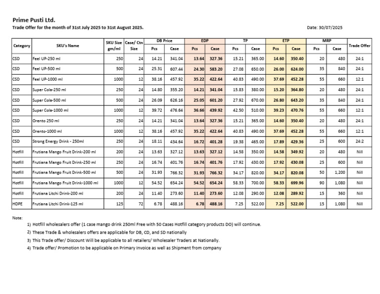 Prime Pusti Ltd. July-August Offers | PDF