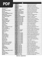 Daftar Kode Film Jepang Terbaik | PDF