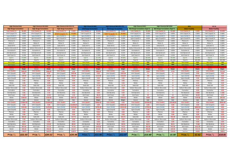 Operational Sheet - Formulation_ | PDF | Sodium Carbonate | Industrial ...