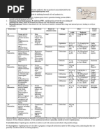 Keptrix - Dosages and Ingredients - Full Prescribing Info - MIMS ...