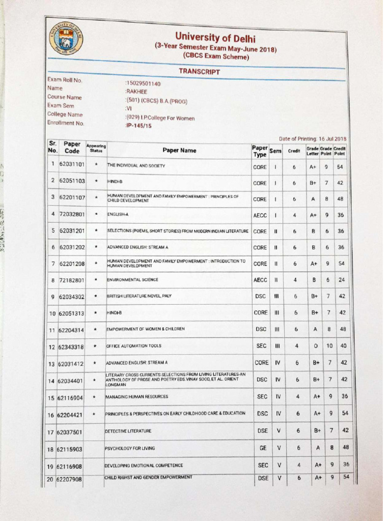 BA Marksheet PDF | PDF