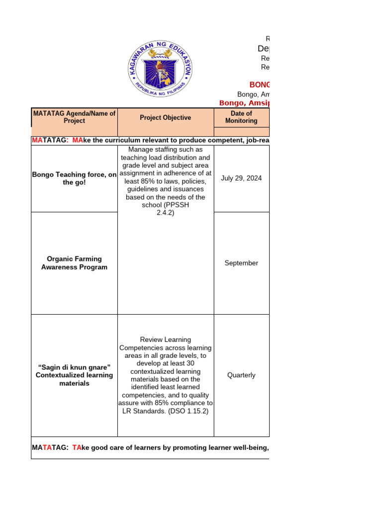 Bongois Final 2024-2025 Project Monitoring Report | PDF | Educational ...